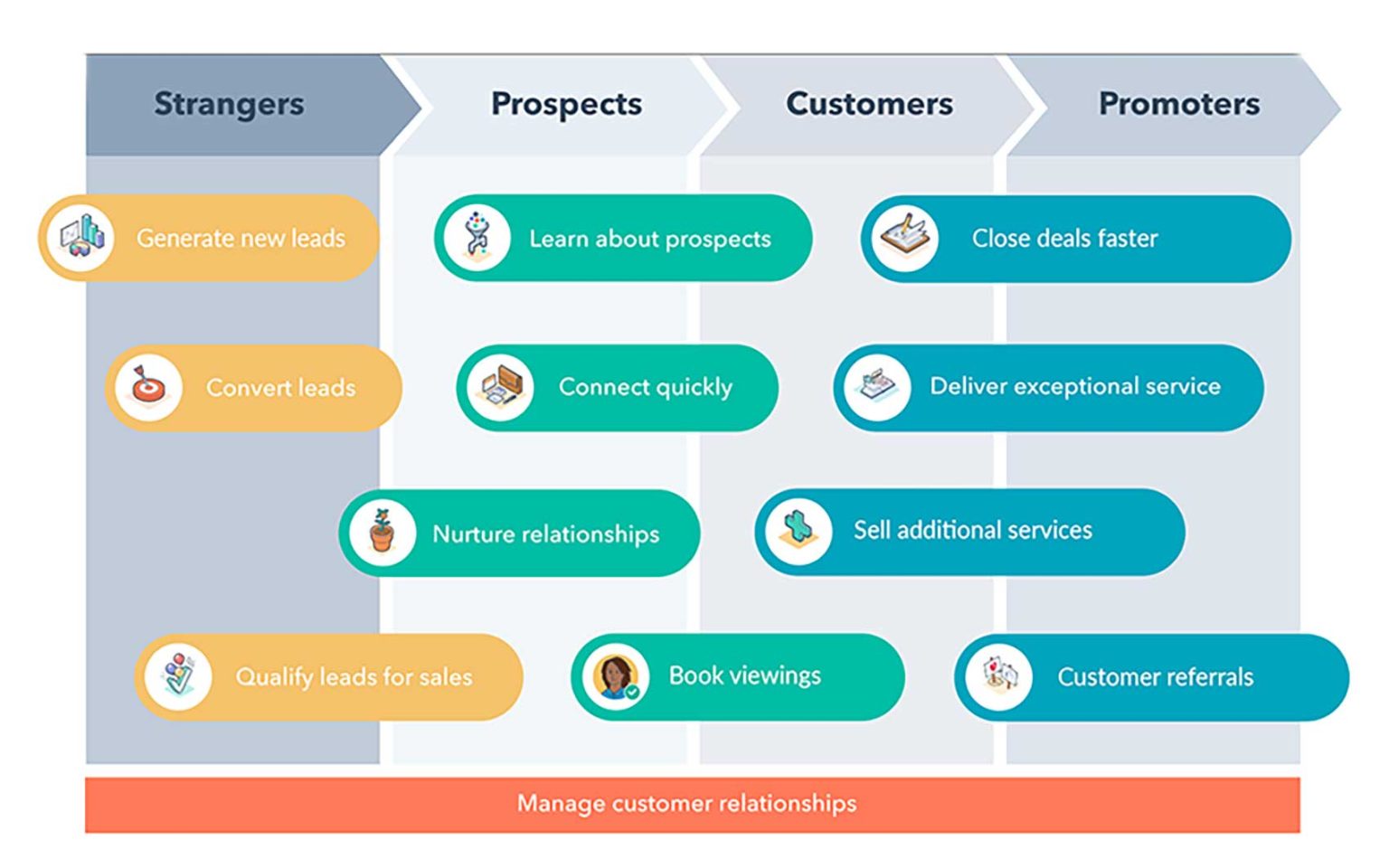 HubSpot Solutions Partner | Marketing With a Sales Attitude
